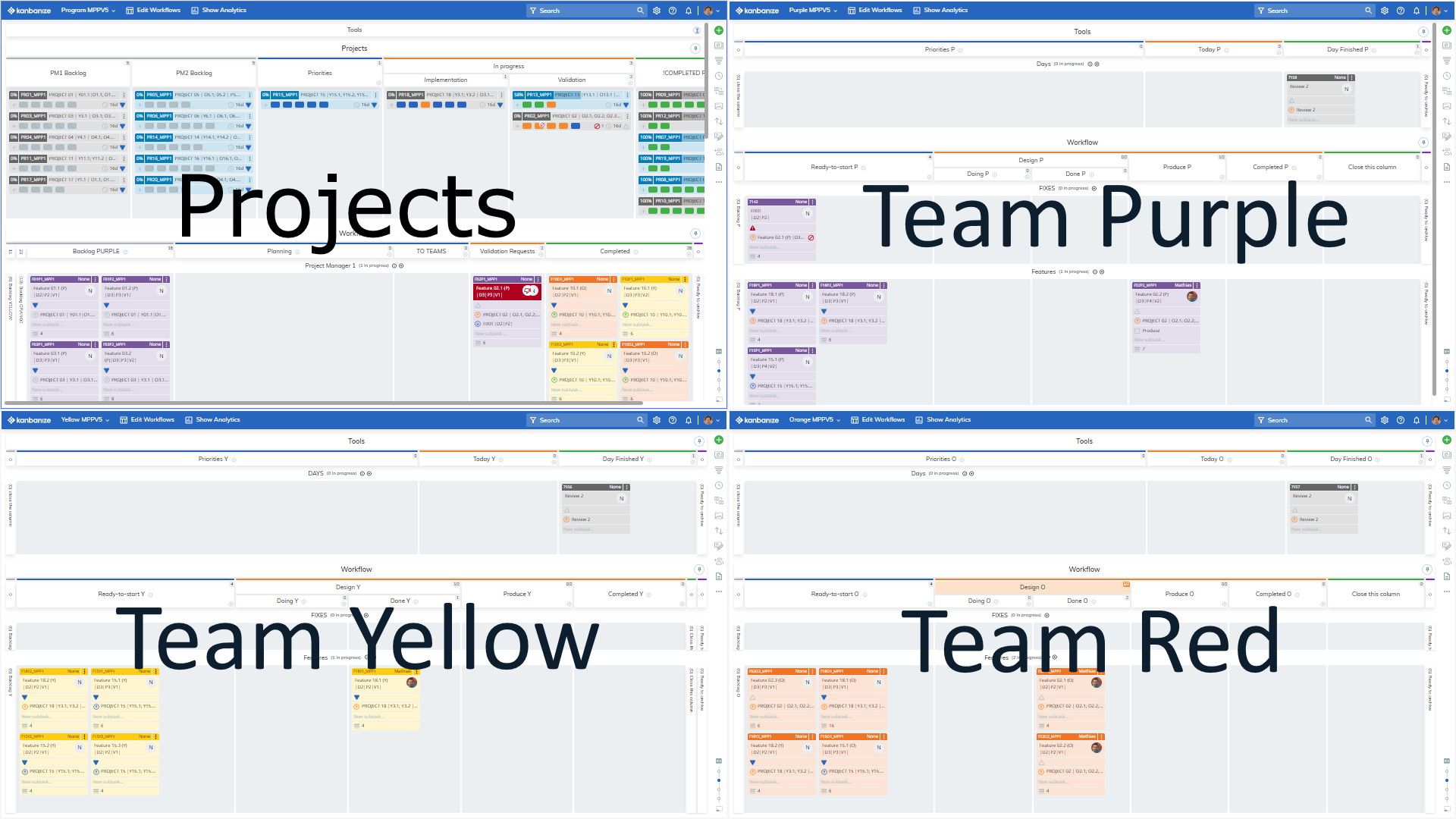 Simulation – Project Coordination with Kanban - Xuviate Simulation – Project Coordination with Kanban - Xuviate